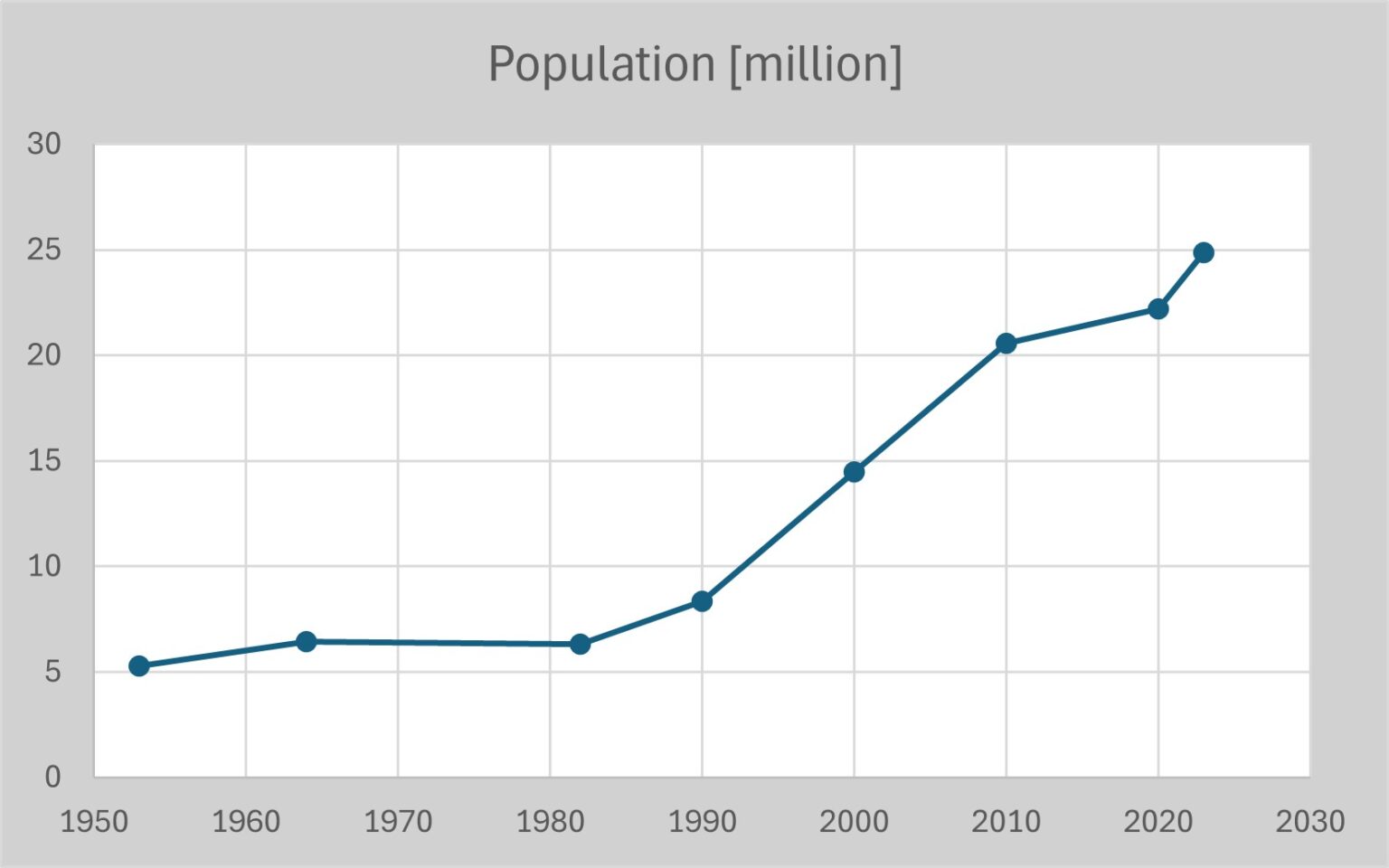 Shanghai - ESA Schoolatlas